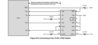 TMS320F28379D: The JTAG IR and DR scan-paths cannot circulate bits, they may be broken. - XDS100 ...