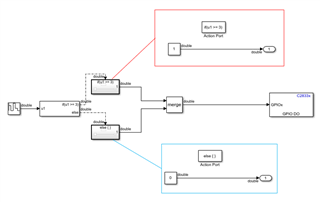 TMDSHVMTRPFCKIT: How can I use the GPIO as output? - C2000 microcontrollers forum - C2000™︎ ...