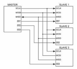 TMS320F28388D: How to connect Multiple slave via SPI - C2000 microcontrollers forum - C2000™︎ ...