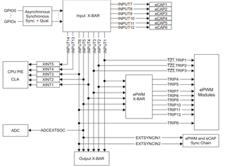 TMS320F28379D: Trip-zone setting for IGBT gate drivers - C2000 microcontrollers forum - C2000™︎ ...