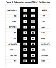 TMS320F28034: Interface between XDS110 JTAG Debug Probe and TMS320F28034 target - C2000 ...