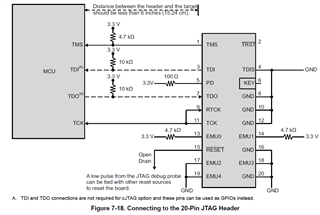 TMS320F280049C: TMDSEMU110-U XDS110 + Blackhawk ISO110 Connection issues - C2000 ...
