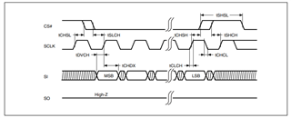 TMS320F28075: Using GPIO to control multiple device - C2000 microcontrollers forum - C2000™︎ ...