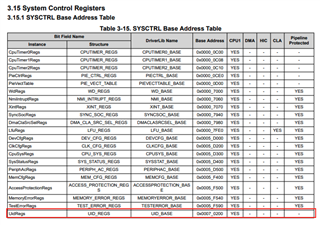 TMS320F280039C: Migrating from F280025C to F280039C: UniqueID address ...