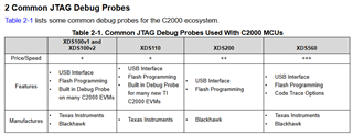 TMS320F28377D: Flash Memory Writing Error & Recognition chip Error - C2000 microcontrollers ...