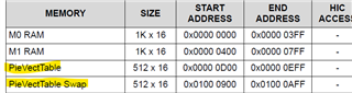 TMS320F280039C: Interrupt Vector Table - C2000 microcontrollers forum - C2000™︎ microcontrollers ...