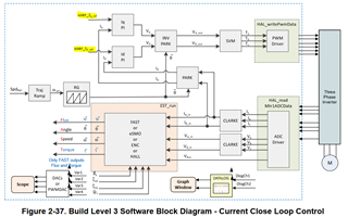 LAUNCHXL-F280025C: Motor Control SDK Universal Project, level 4 current control mode - C2000 ...