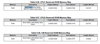 TMS320F28388D: Reset when running c28x_dual led example - C2000 ...
