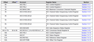 TMS320F28335: ePWM Duty Cycle Adjustment with Voltage Control trough ADC pins - C2000 ...