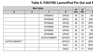 LAUNCHXL-F28379D: SYSCONFIG -- Setting Board - C2000 microcontrollers ...
