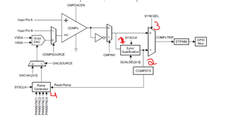 TMS320F28388D: PCMC - C2000 microcontrollers forum - C2000™︎ microcontrollers - TI E2E support ...