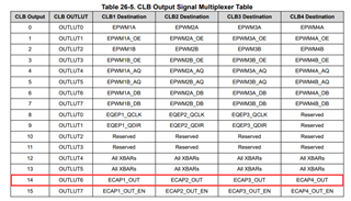 TMS320F28379D: CLB Outputs for eCAP inputs 1 to 6 - C2000 microcontrollers forum - C2000™︎ ...