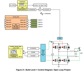 TMS320F280049C: Voltage Source Inverter Reference Design - C2000 microcontrollers forum - C2000 ...