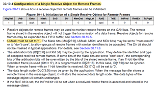 TMS320F280049C: CAN with CAN_setupMessageObject() + CAN_MSG_OBJ_TYPE_RXTX_REMOTE without ID ...