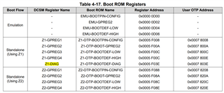 TMS320F28P650DK: Performance data of MPOST of F28P650DK - C2000 microcontrollers forum - C2000™︎ ...