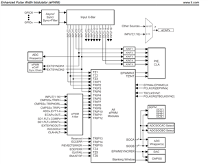 TMS320F280039C: ePWM TRIP function - C2000 microcontrollers forum - C2000™︎ microcontrollers ...