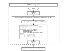 TMS320F28388D: Unable to set read bit when using I2C commands from i2c.h - C2000 ...