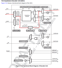 TMS320F2800157: eQEP Timer Period and Value - C2000 microcontrollers forum - C2000™︎ ...