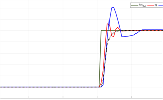 TMS320F28379D: TMS320f28379D launchpad position data visualization - C2000 microcontrollers ...