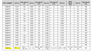 BQ2970: Battery protection IC with 4.15V OVP voltage - Power management ...