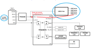 TPS65987D: Connecting a USB2.0 hub - Power management forum - Power ...