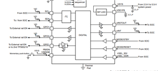 TPS65219: The source of digital circuit's power - Power management forum - Power management - TI ...