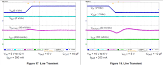 TPS7B68-Q1: Line transient of TPS7B6850-Q1 - Power management forum - Power management - TI E2E ...