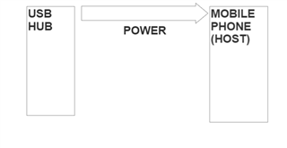 USB type C host charging - Power management forum - Power management ...
