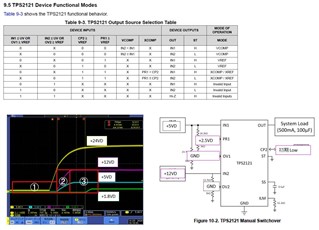 TPS2121: Output selection during IN1 and IN2 power up at same timing - Power management forum ...