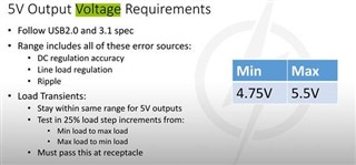 USB operating voltage - Power management forum - Power management - TI ...