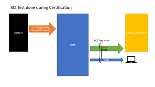 BQ76952: Issues faced in BCI testing of BMS - Power management forum ...