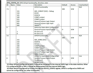 TPS25990: registers GPIO_CONFIG_12 (0xE1) & GPIO_CONFIG_34 (0xE2 ...