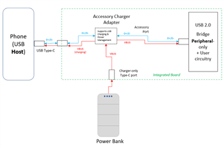 TPS25814: How to realize a USB Accessory Charger Adaptor (ACA) using ...