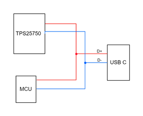 TPS25750: How do I use BC1.2 as a sink, but still having USB communication (D+ D-) with MCU ...