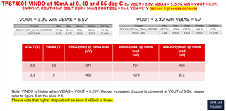 TPS74801: Drop out voltage spec - Power management forum - Power management - TI E2E support forums