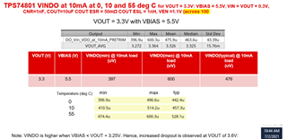 TPS74801: Drop out voltage spec - Power management forum - Power management - TI E2E support forums