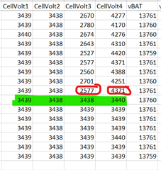 BQ40Z50-R2: Random Cell voltage variation for a few seconds while not charging/discharging ...