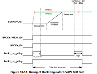 TPS6594-Q1: TPS65941212+TPS65941111 is not work，do not have any output - Power management forum ...