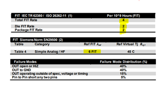 REF3040: FMEDA Data and MTBF/FIT estimator Data - Power management ...