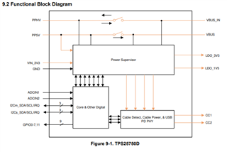 TPS25750: source power to the other system - Power management forum - Power management - TI E2E ...