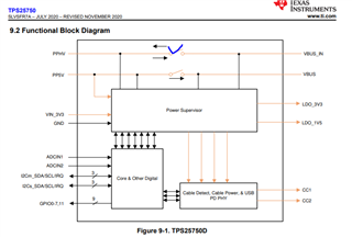 TPS25750: PPV MOSFET didn't turn on - Power management forum - Power management - TI E2E support ...