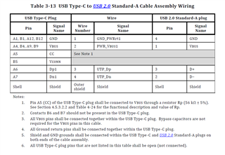 TPS65988: About GPIO function of cable orientation event on the TPS65988DH - Power management ...