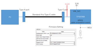 TPS65988: About GPIO function of cable orientation event on the TPS65988DH - Power management ...