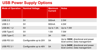 TPS65987D: What is the difference between PD controller (TPS65987) and TCPC(Type C port ...
