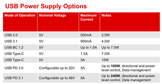 TPS25814: BC1.2 function benefit? - Power management forum - Power ...