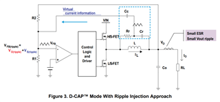 TPS51116: Small signal model and design guide - Power management forum - Power management - TI ...