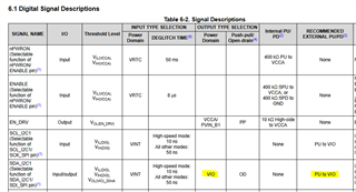 TPS6594-Q1: if VIO_VIN is needed when reprogramming NVM - Power management forum - Power ...