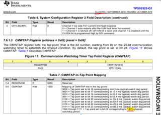 TPS92520-Q1: Which datasheet version is the final one? - Power management forum - Power ...