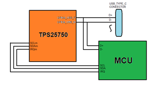 TPS25750: GPIO CONFIGURATION? PDOx, I2Cm MCU - Power management forum - Power management - TI ...
