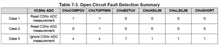 TPS92520-Q1: question about the output voltage measurement and OC dection - Power management ...